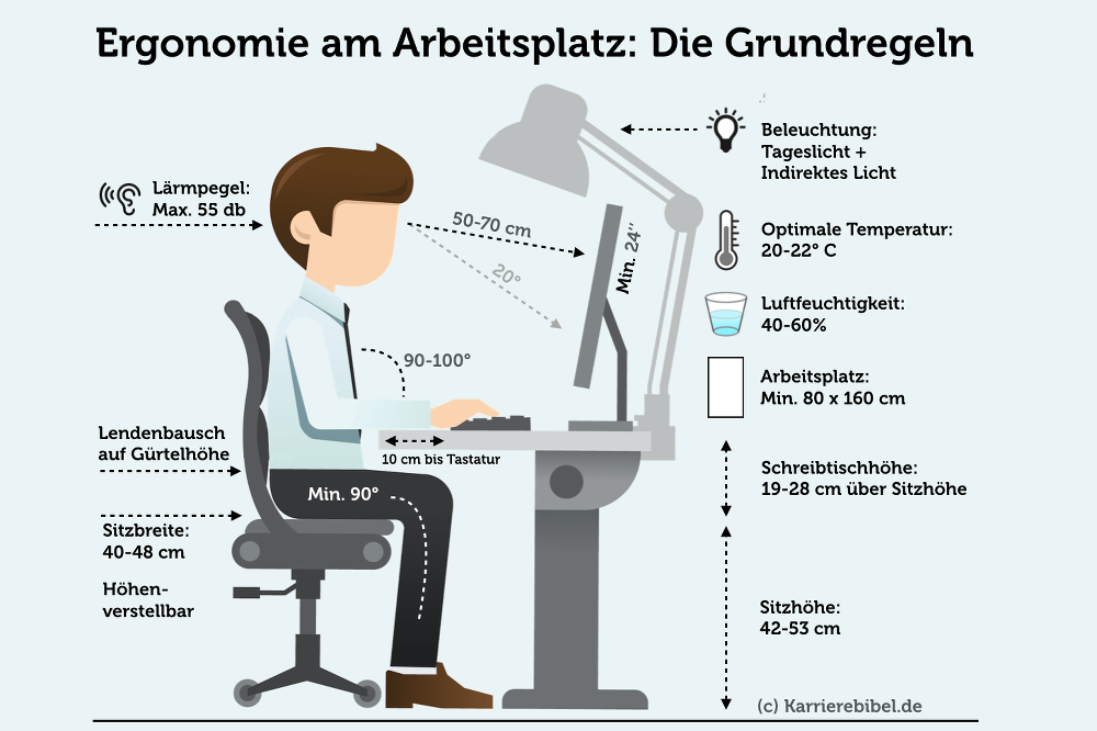 ERGONOMIE BILDSCHIRMARBEITSPLATZ PDF ERGONOMIE BILDSCHIRMARBEITSPLATZ PDF