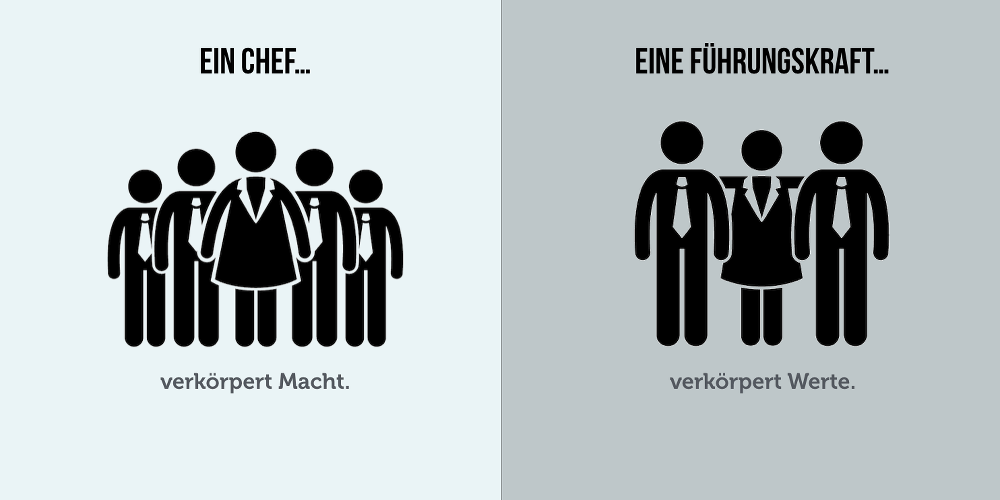 Führungskraft werden: DAS Manager-ABC
