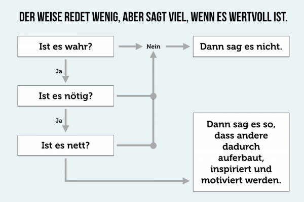 Schweigen können: Einfach mal die Klappe halten