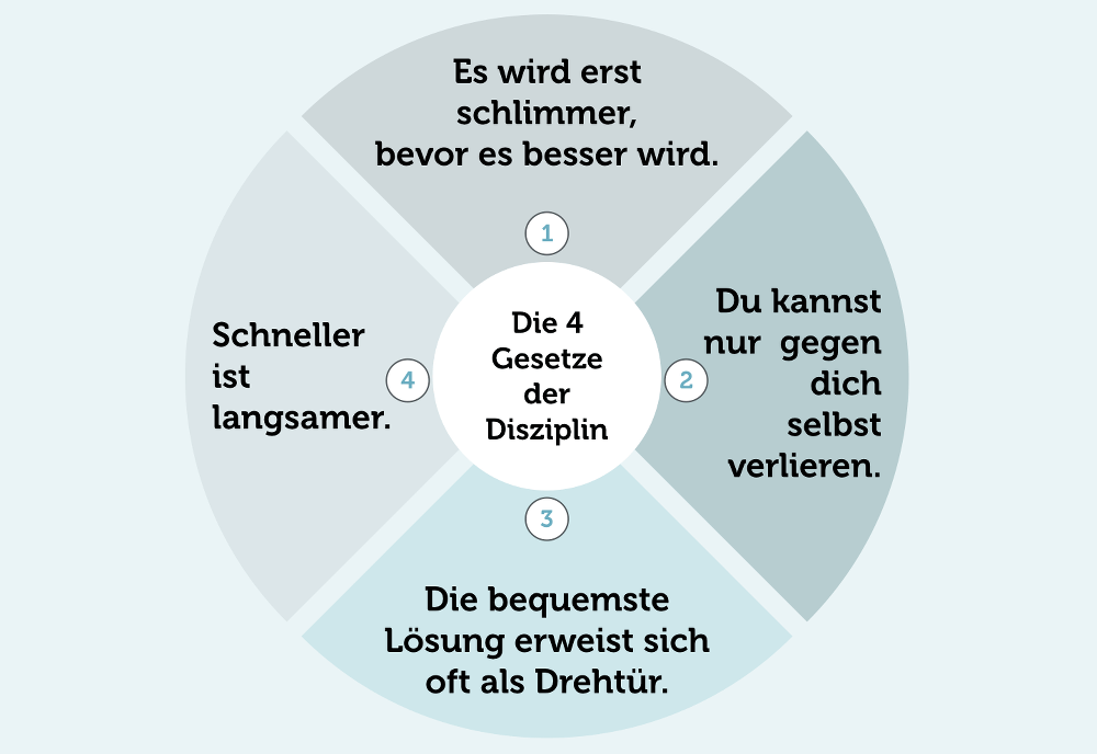 Disziplin Lernen 11 Tipps F r Mehr Selbstdisziplin Disziplin Lernen 11 Tipps F r Mehr Selbstdisziplin
