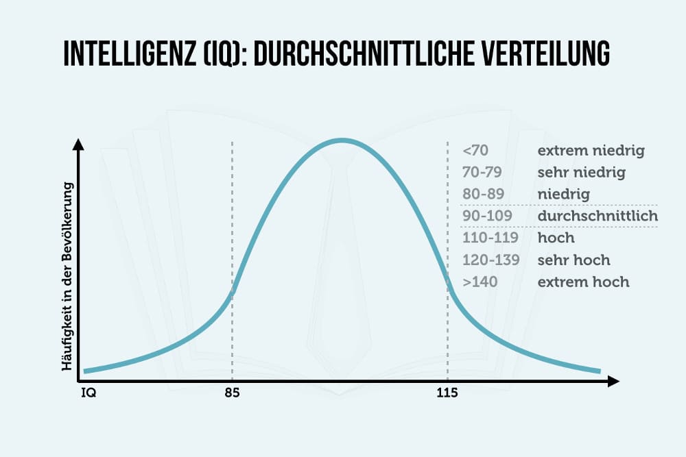 Iq Test Fragen Und Antworten McCray Roolearm