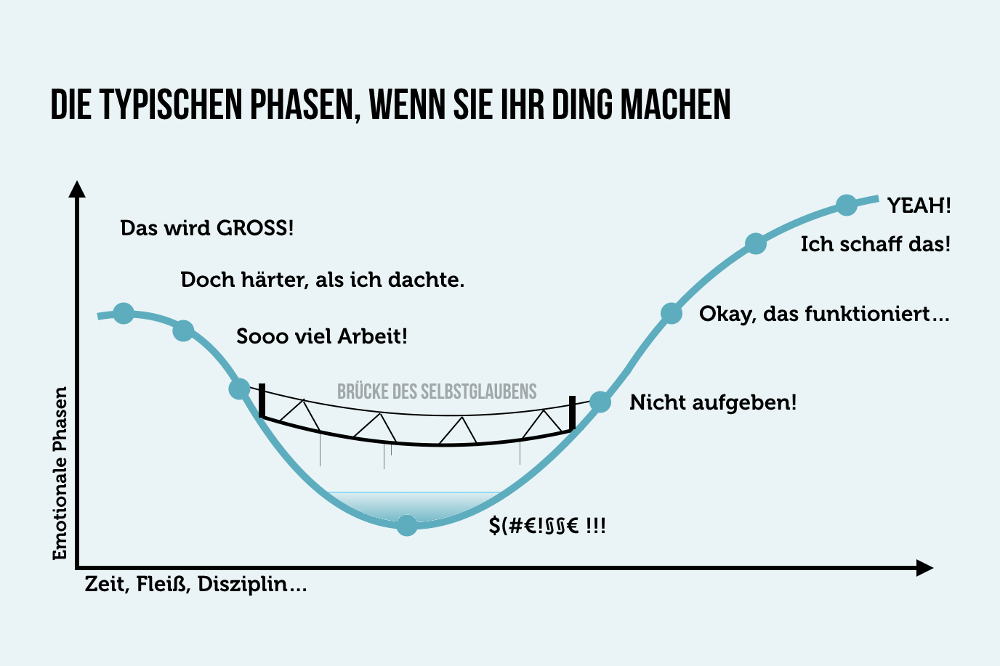 Durchhalten: 8 Bilder, die Ihnen zeigen, warum es sich lohnt ...