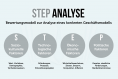 STEP-Analyse: Chancen und Risiken erkennen