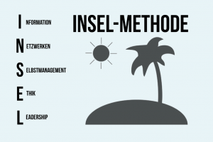 INSEL-Methode: Selbstanalyse für Bewerber