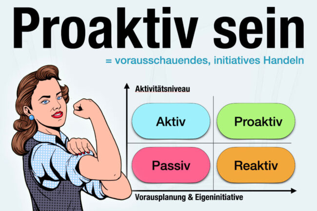 Proaktiv: Bedeutung, Gegenteil + 12 Tipps