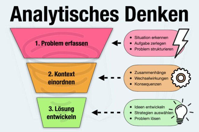 Divergentes Denken: Bedeutung, Beispiele, Übungen