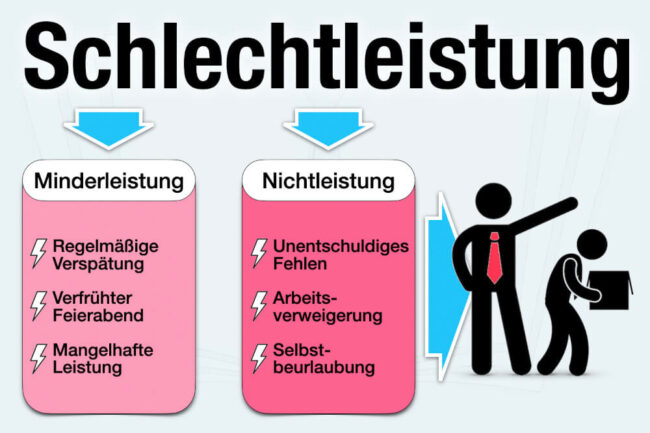 Schlechtleistung: Definition, Arbeitsrecht + Beispiele