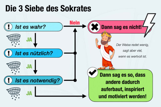 Drei Siebe des Sokrates: Zusammenfassung