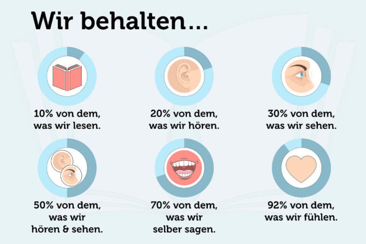 Eselsbrücken: Einfach mehr merken