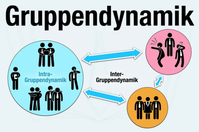Gruppendynamik: Rollen, Modelle - was passiert dabei?