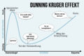 Barnum-Effekt: Definition, Beispiele + Wie überwinden?