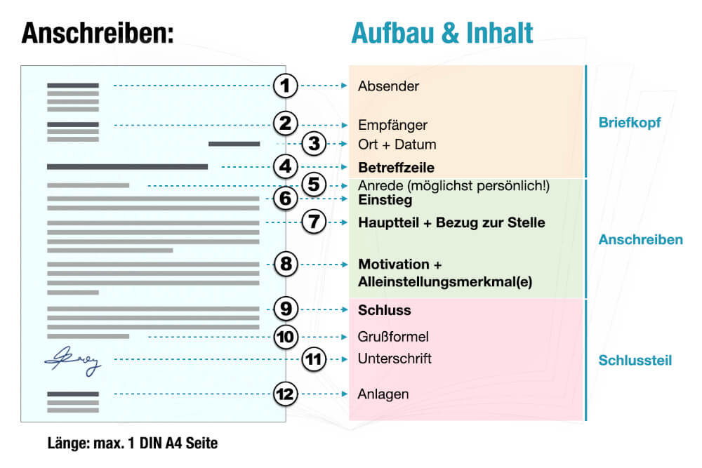 Hauptteil Der Bewerbung Aufbau Beispiele Formulierungen