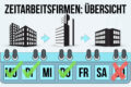 Zeitarbeitsfirmen: Liste der wichtigsten Leiharbeitsfirmen