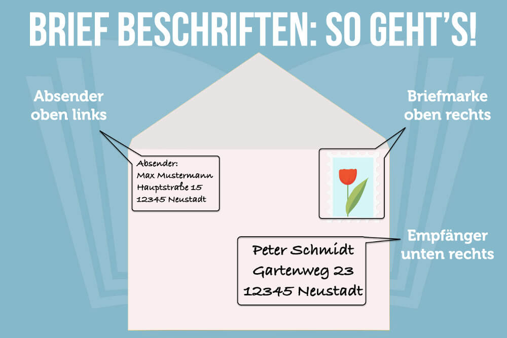 Brief Beschriften Absender Empf nger Richtig Setzen