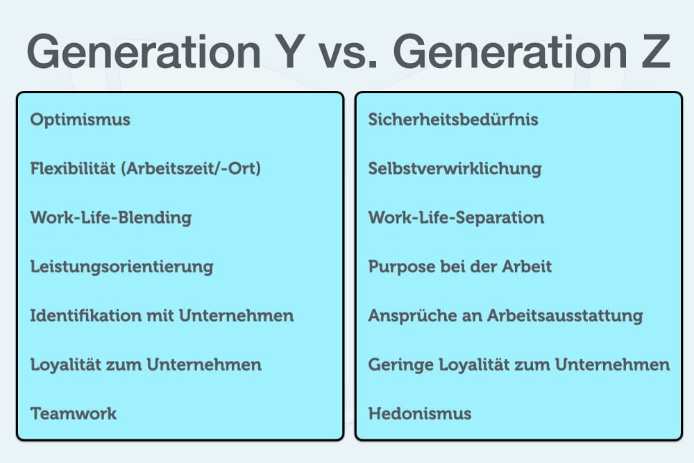 Gen Z Definition At Greg Howell Blog