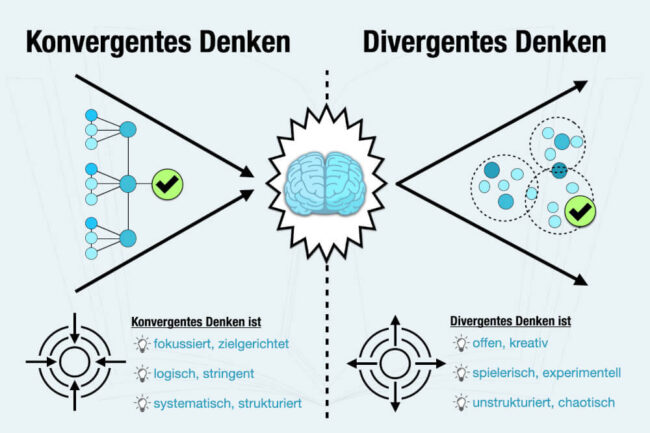 Logisches Denken trainieren: Clevere Fragen mit Lösung
