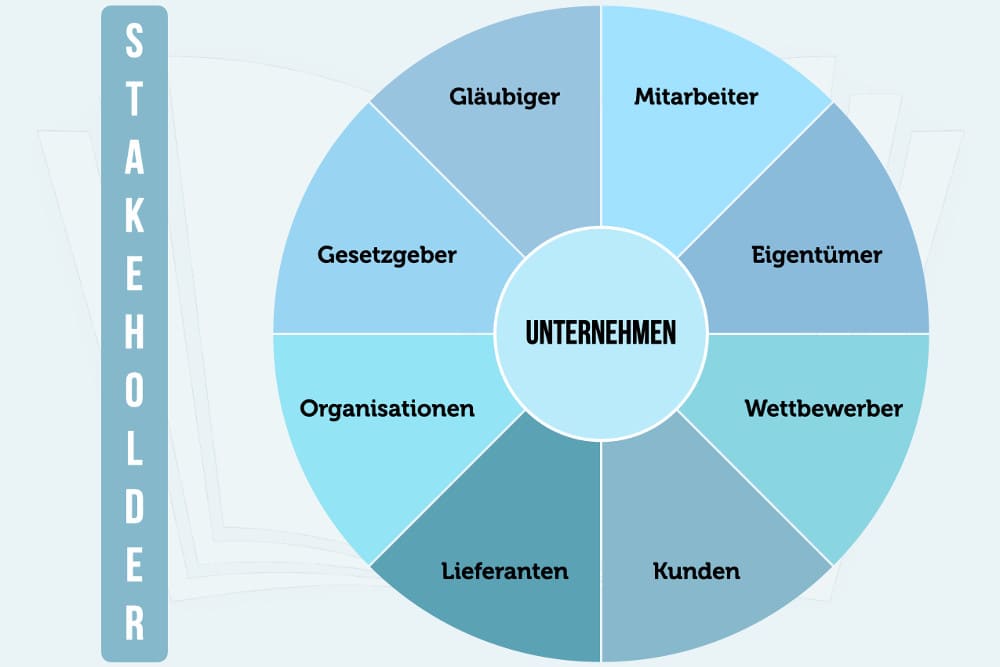Stakeholder Definition Ansatz Beispiele Matrix Stakeholder Definition Ansatz Beispiele Matrix