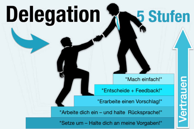 Delegation: Definition, Beispiele + 8 wichtige Leitprinzipien