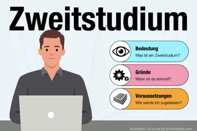 Studiendauer: Bedeutung & Durchschnitt in Deutschland
