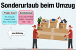 Sonderurlaub bei Umzug: Anspruch, Dauer & Regeln
